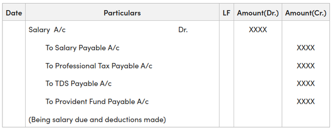 Journal Entry for Salaries Paid | GeeksforGeeks