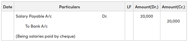 Journal Entry for Salaries Paid - GeeksforGeeks