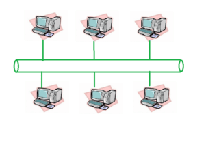 Network Topology - GeeksforGeeks