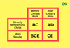BC and AD, BCE and CE : What’s the Difference ? - GeeksforGeeks