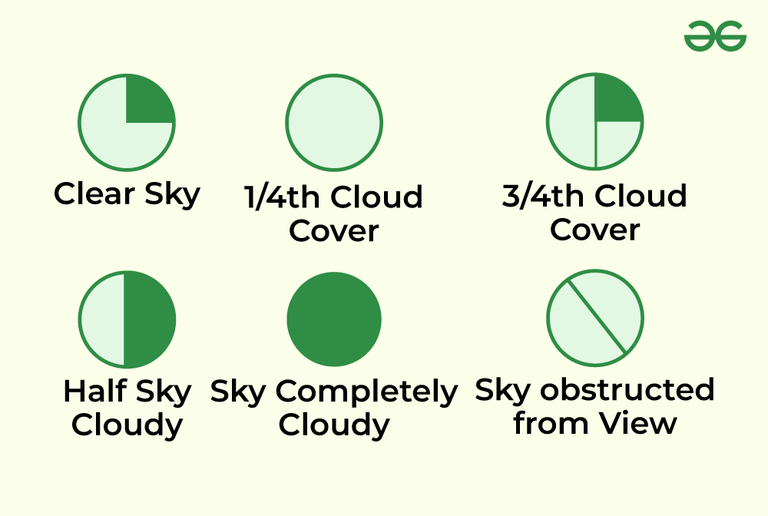 Which metereological symbols are use to mark weather maps? - GeeksforGeeks