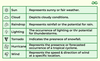 Which metereological symbols are use to mark weather maps? - GeeksforGeeks