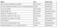 BIC / SWIFT Code for Any Bank