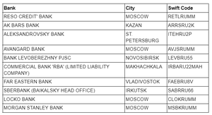 BIC / SWIFT Code for Any Bank