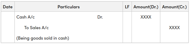 Journal Entry for Cash Sales - GeeksforGeeks