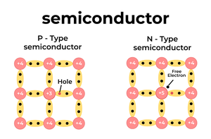What is Conductor ? - GeeksforGeeks