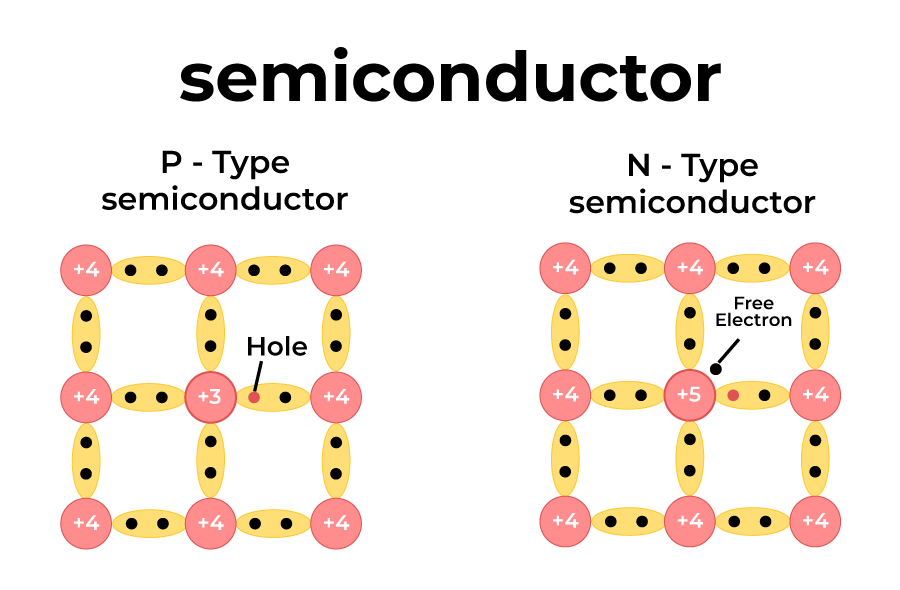 What is Conductor ? - GeeksforGeeks