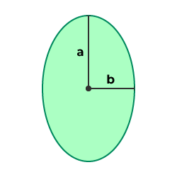 Area - Aptitude Questions and Answers - GeeksforGeeks
