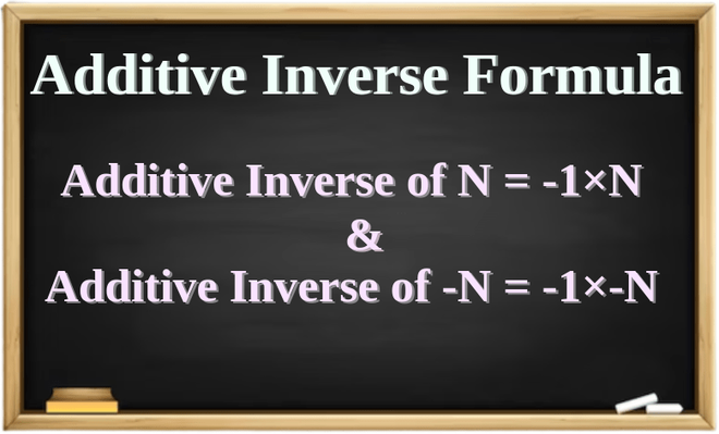 Additive Inverse: Definition, Properties, Formula, and Examples