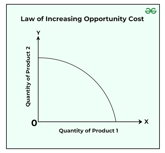 Opportunity Cost Opportunity Cost