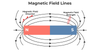 Difference between Electric Field and Magnetic Field - GeeksforGeeks