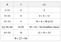 Calculation of Median for Different Types of Statistical Series - GeeksforGeeks