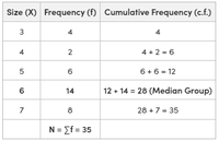Calculation of Median for Different Types of Statistical Series ...