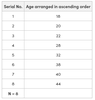Calculation of Median for Different Types of Statistical Series ...