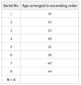 Calculation of Median for Different Types of Statistical Series ...