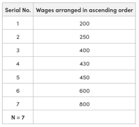 Calculation of Median for Different Types of Statistical Series ...