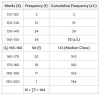 Calculation of Median for Different Types of Statistical Series ...