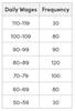 Calculation of Median for Different Types of Statistical Series ...