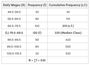 Calculation of Median for Different Types of Statistical Series - GeeksforGeeks
