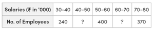 Calculation of Median for Different Types of Statistical Series ...
