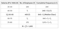 Calculation of Median for Different Types of Statistical Series ...