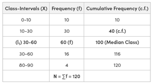 Calculation of Median for Different Types of Statistical Series ...