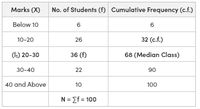 Calculation of Median for Different Types of Statistical Series ...