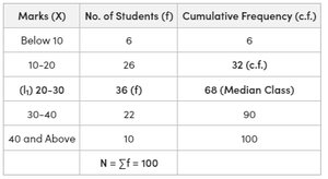 Calculation of Median for Different Types of Statistical Series ...