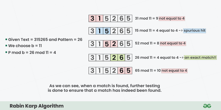Implementation of Rabin Karp Algorithm in C++ - GeeksforGeeks