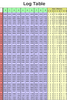 Log Table | How to Use Logarithm Table with Examples - GeeksforGeeks