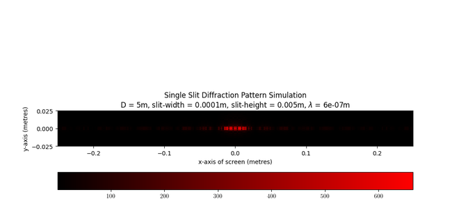 Single Slit Diffraction Pattern using Python - GeeksforGeeks
