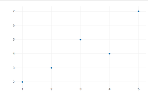 Scatter Plot using Plotly in R - GeeksforGeeks