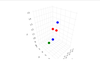 Scatter Plot using Plotly in R - GeeksforGeeks
