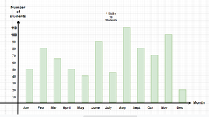 Bar Graph - How to Draw a Bar Graph & Examples - GeeksforGeeks