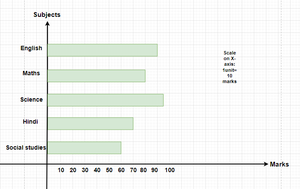 Bar Graph - How to Draw a Bar Graph & Examples - GeeksforGeeks