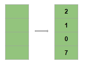 Most Frequently Used (MFU) Algorithm in Operating System - GeeksforGeeks