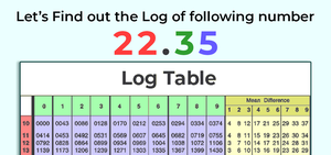 Log Table | How to Use Logarithm Table with Examples - GeeksforGeeks