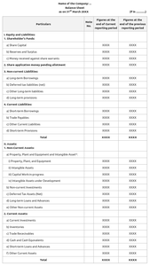 Non-Current Assets | Meaning, Calculation and Presentation - GeeksforGeeks