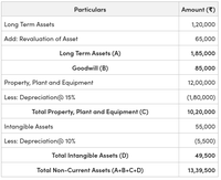Non-Current Assets | Meaning, Calculation and Presentation - GeeksforGeeks