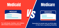 Difference between Medicare and Medicaid - GeeksforGeeks