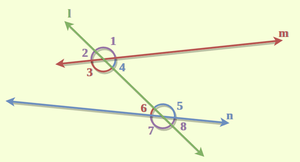Consecutive Interior Angles - GeeksforGeeks