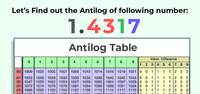 Antilog Table - GeeksforGeeks