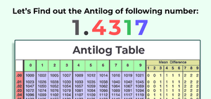 Antilog Table - GeeksforGeeks