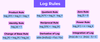 Log Rules - GeeksforGeeks