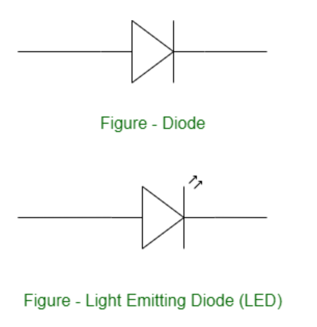 Solid-State Lighting - GeeksforGeeks