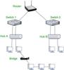 Difference Between Router and Layer-3 Switch - GeeksforGeeks