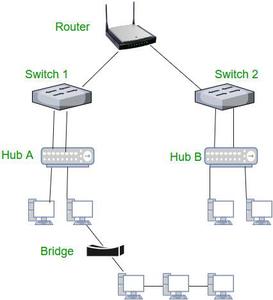 Difference Between Router and Layer-3 Switch - GeeksforGeeks