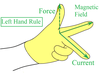 Fleming’s Left Hand Rule and Fleming’s Right Hand Rule - GeeksforGeeks