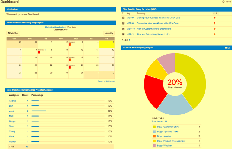JIRA Dashboard - GeeksforGeeks