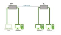 Ethernet Over Internet Protocol (EoIP) - GeeksforGeeks